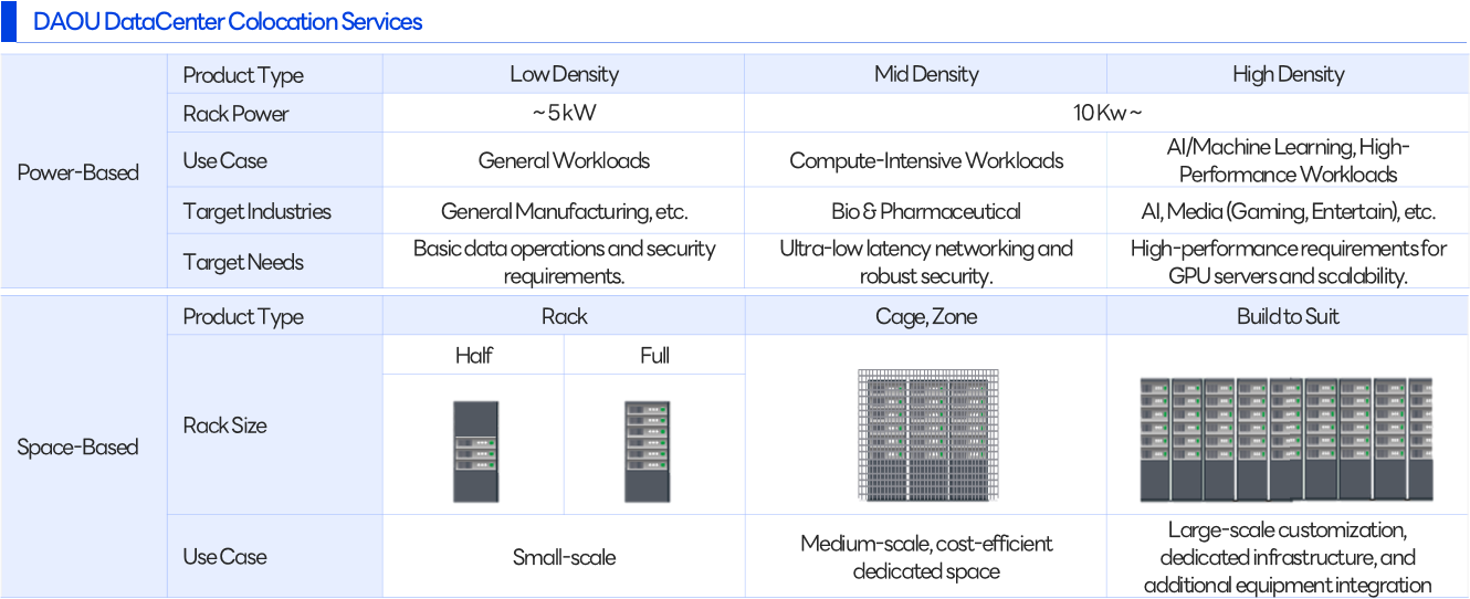 Optimizing AI Workloads with Advanced Colocation Services
